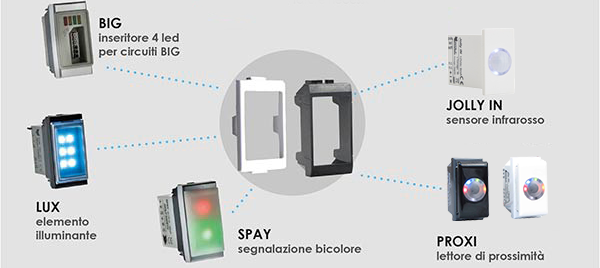 La forza della modularità - tecnologiadellasicurezza.it