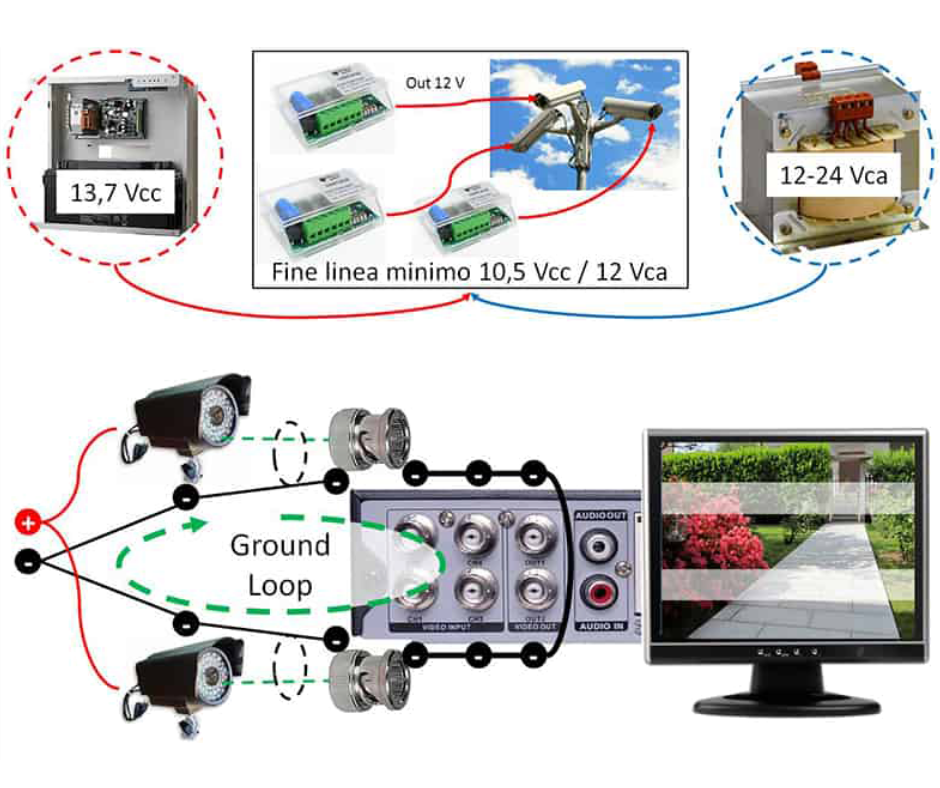 Alimentazione per TVCC - tecnologiadellasicurezza.it